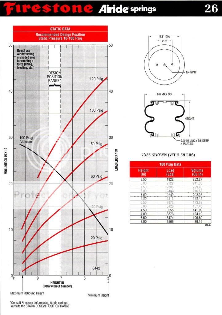 Firestone Air Bag Size Chart | SEMA Data Co-op